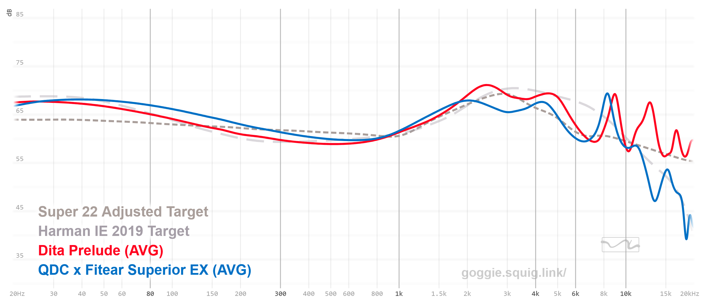 DITA Audio Prelude - Reviews | Headphone Reviews and Discussion - Head-Fi.org