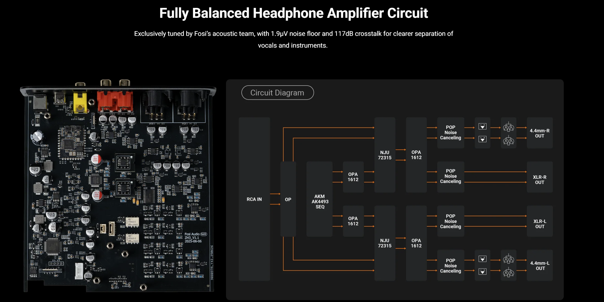 Fosi Audio ZH3 | Headphone Reviews and Discussion - Head-Fi.org