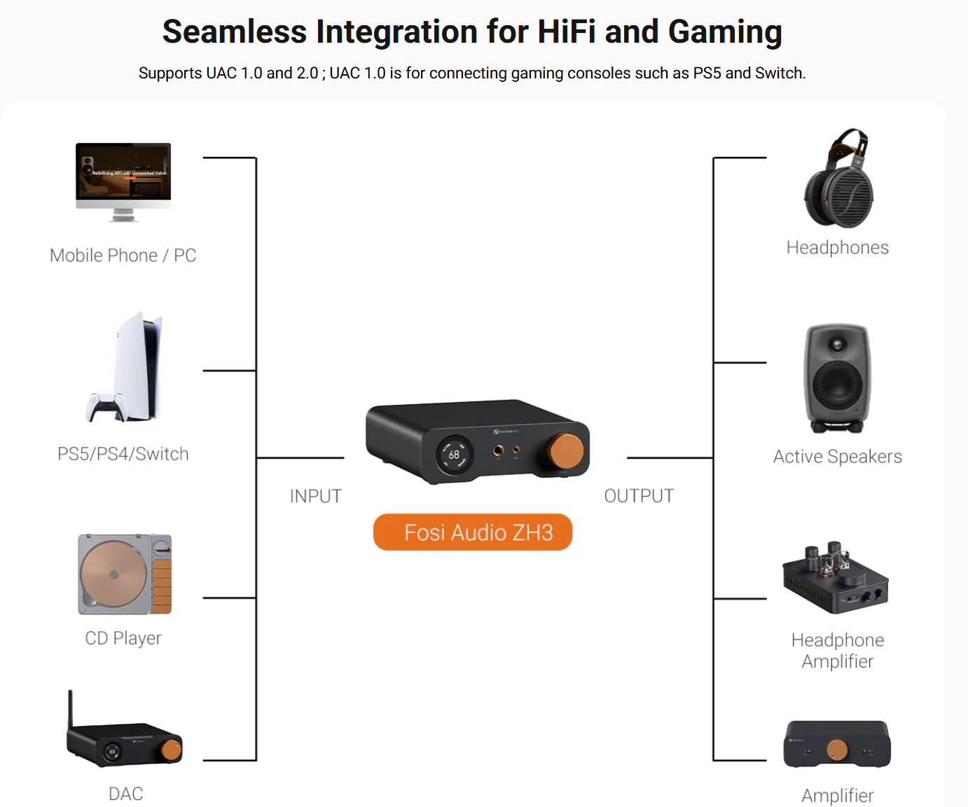 Fosi Audio ZH3 | Headphone Reviews and Discussion - Head-Fi.org