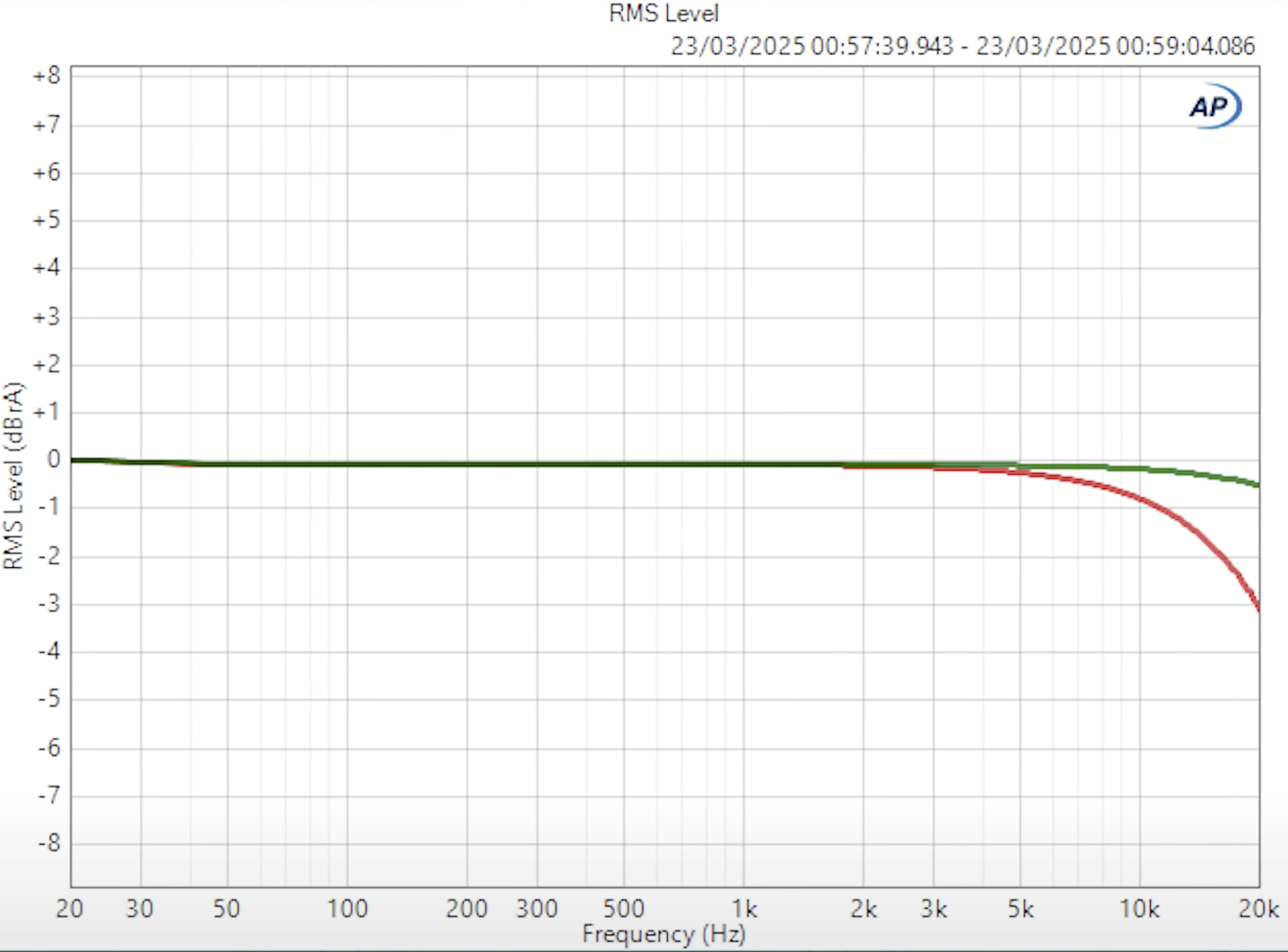 Holo Audio Cyan 2 DAC | Headphone Reviews and Discussion - Head-Fi.org