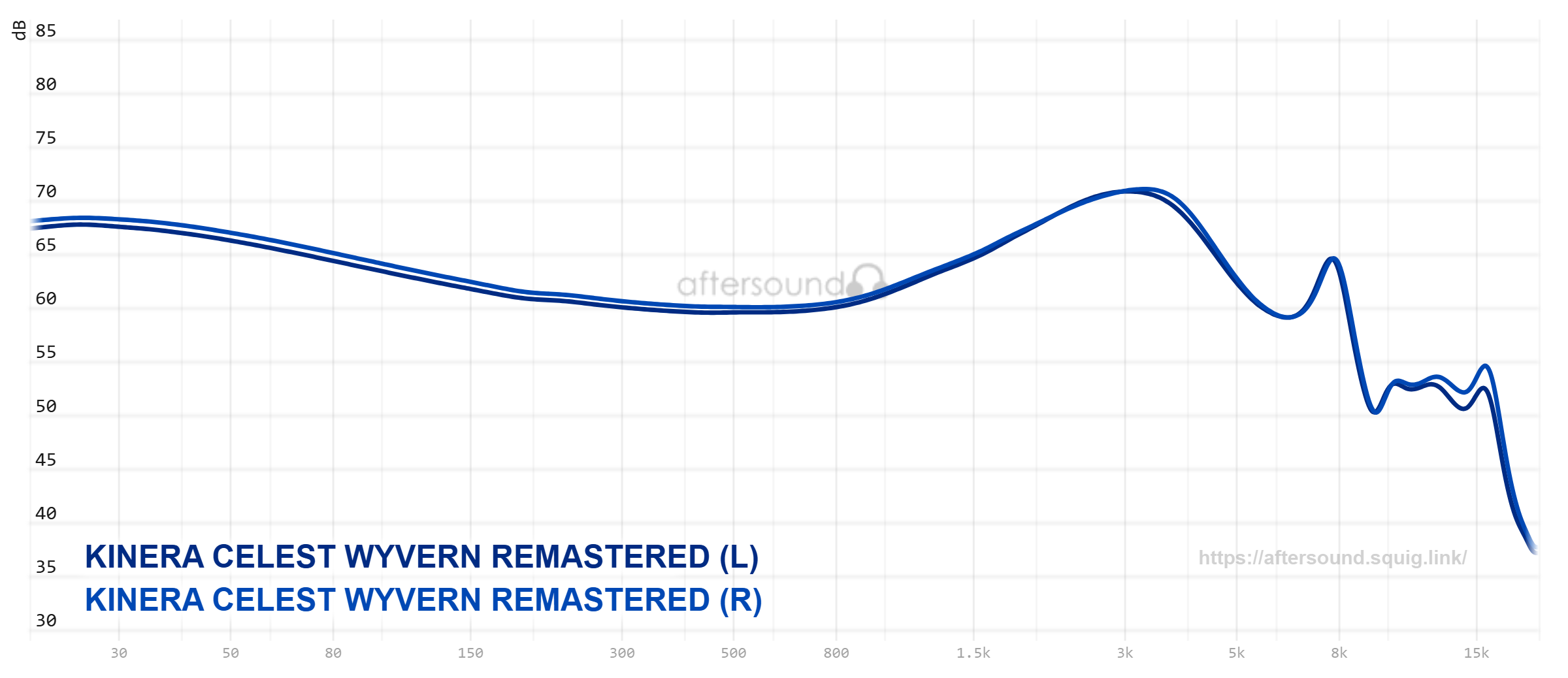 Kinera Celest Wyvern Black Remaster - Reviews | Headphone Reviews and ...