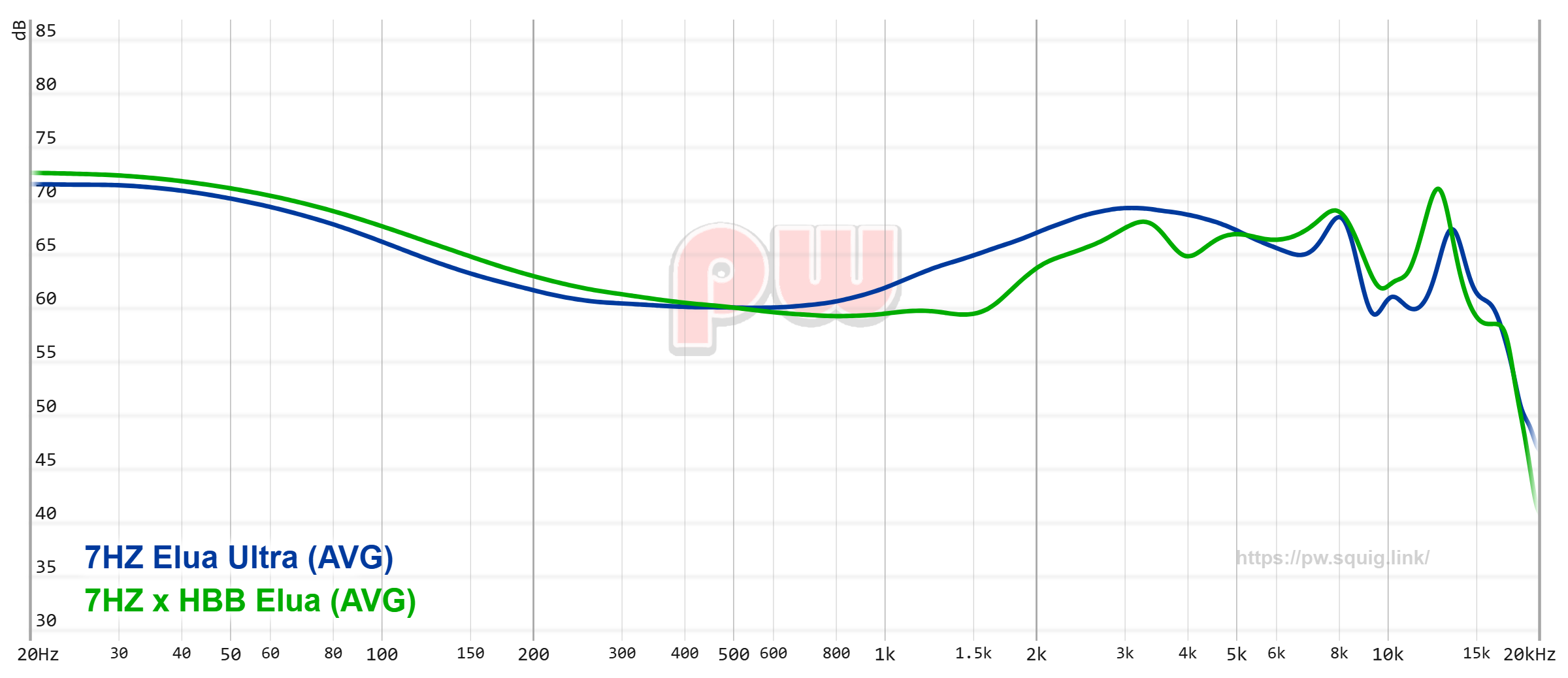7Hz Elua Ultra | Headphone Reviews and Discussion - Head-Fi.org