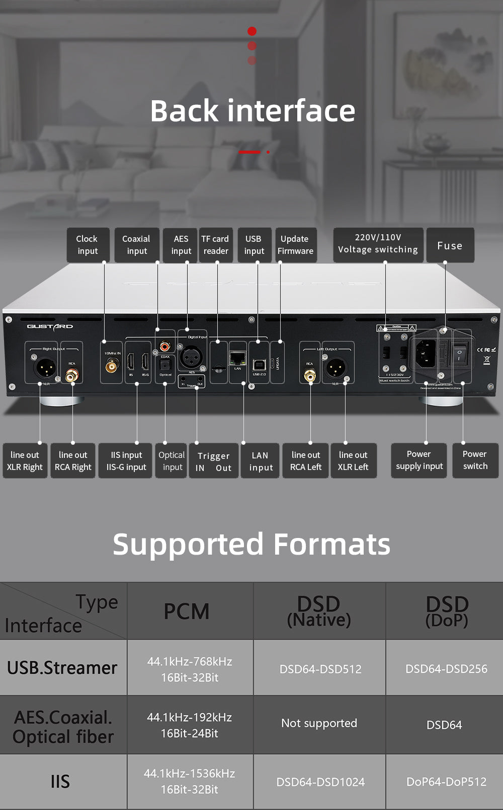 NEW Gustard DAC-R30 | Page 20 | Headphone Reviews and Discussion - Head-Fi.org