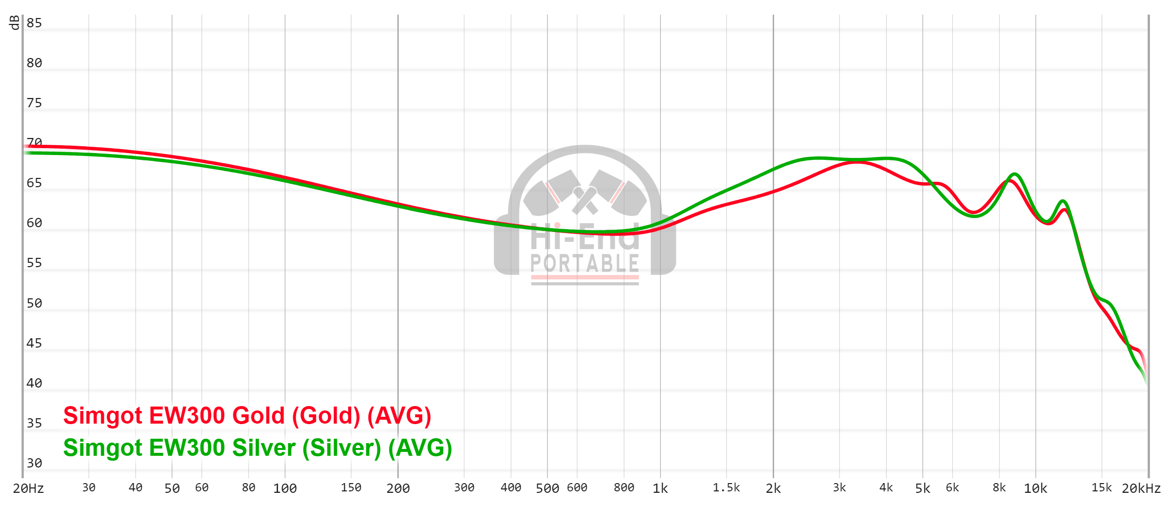 Simgot EW300 - Reviews | Headphone Reviews and Discussion - Head-Fi.org
