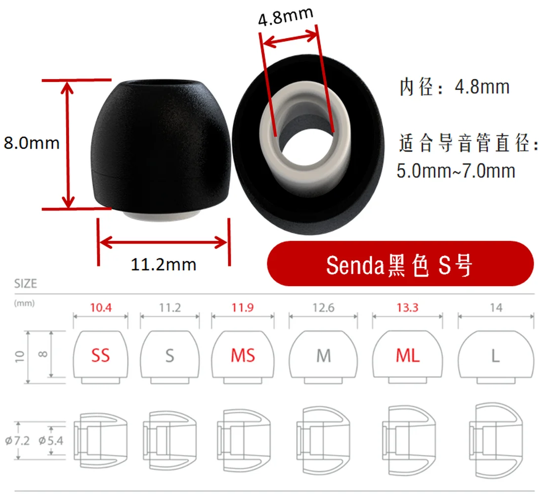 Best IEM tips? | Headphone Reviews and Discussion - Head-Fi.org