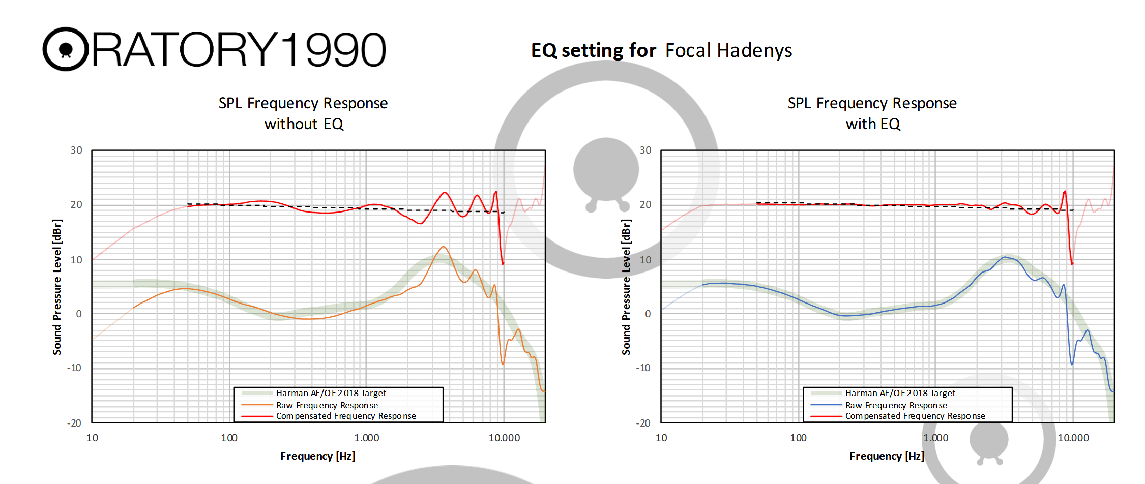 Focal Hadenys & Azurys Review & Measurements | Headphone Reviews and ...
