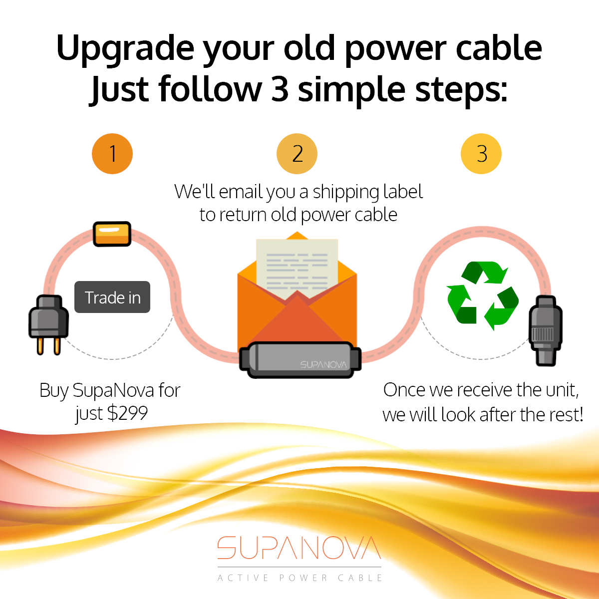 SilentPower Great Power cable Trade-in is happening now! | Headphone ...