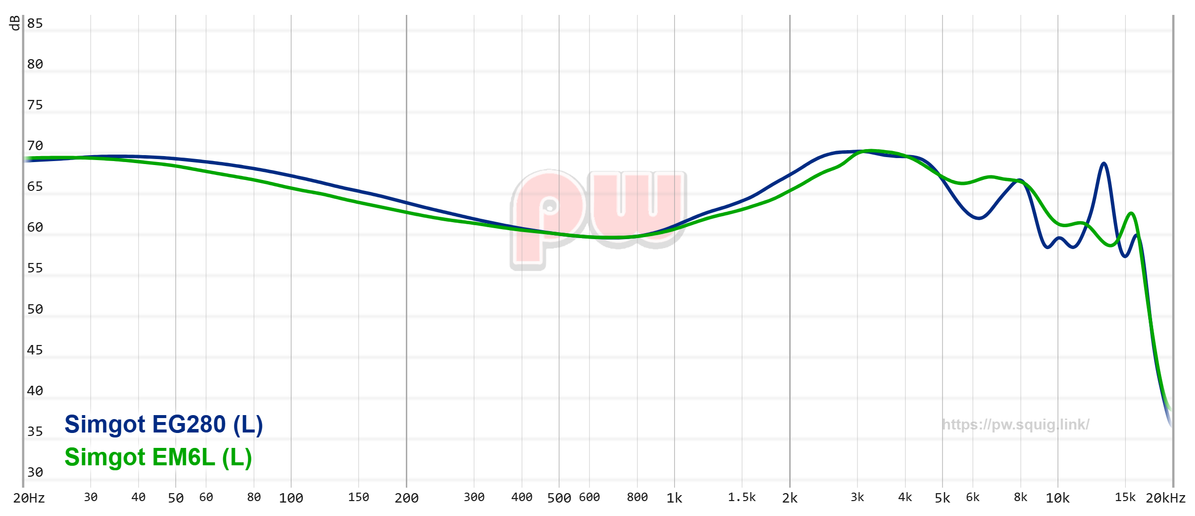 Simgot EG280 | Headphone Reviews and Discussion - Head-Fi.org