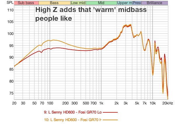 Fosi Audio GR70 Tube Headphone Amp - Reviews | Headphone Reviews and ...