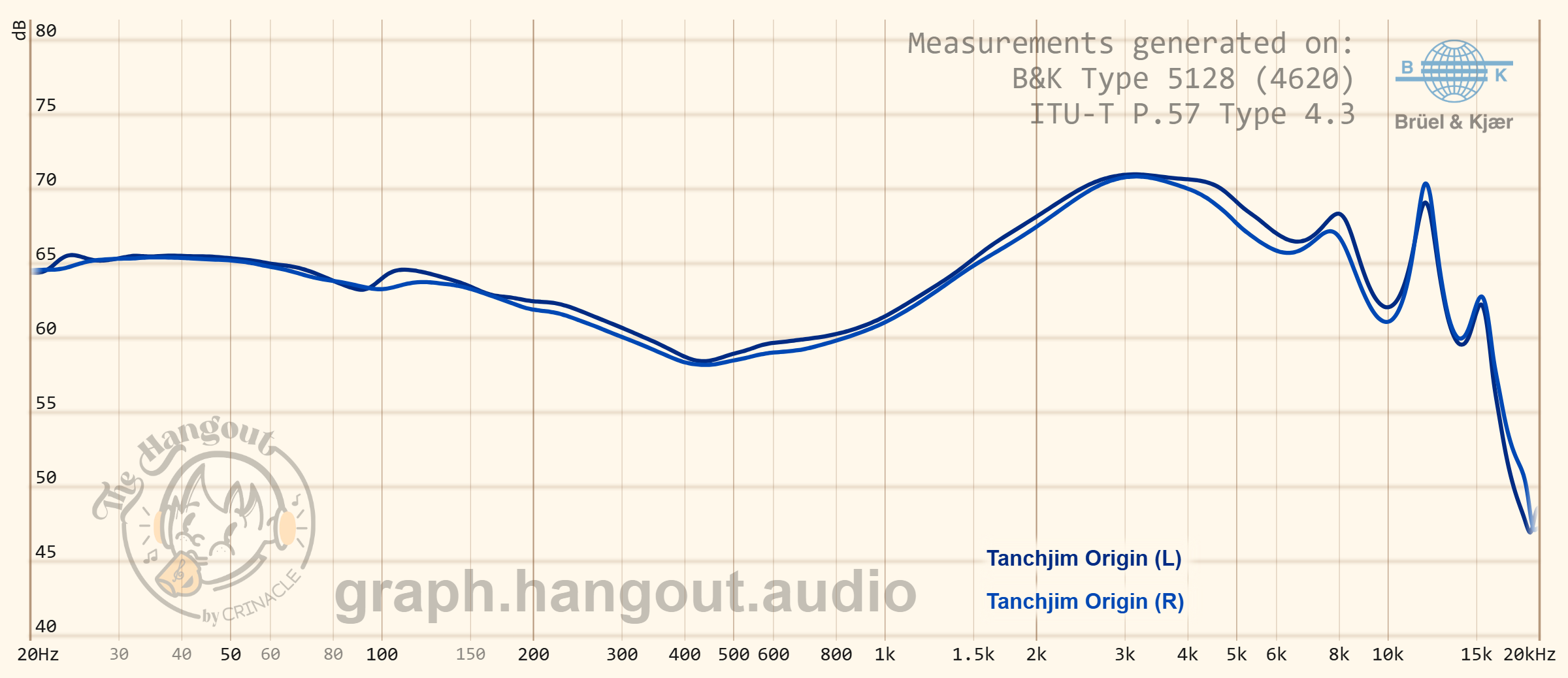 Tanchjim Origin - Reviews | Headphone Reviews and Discussion - Head-Fi.org