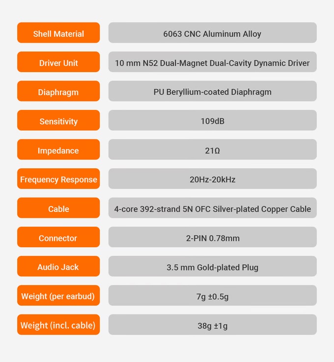 Fosi Audio IM4 In-Ear Monitor - Reviews | Headphone Reviews and ...
