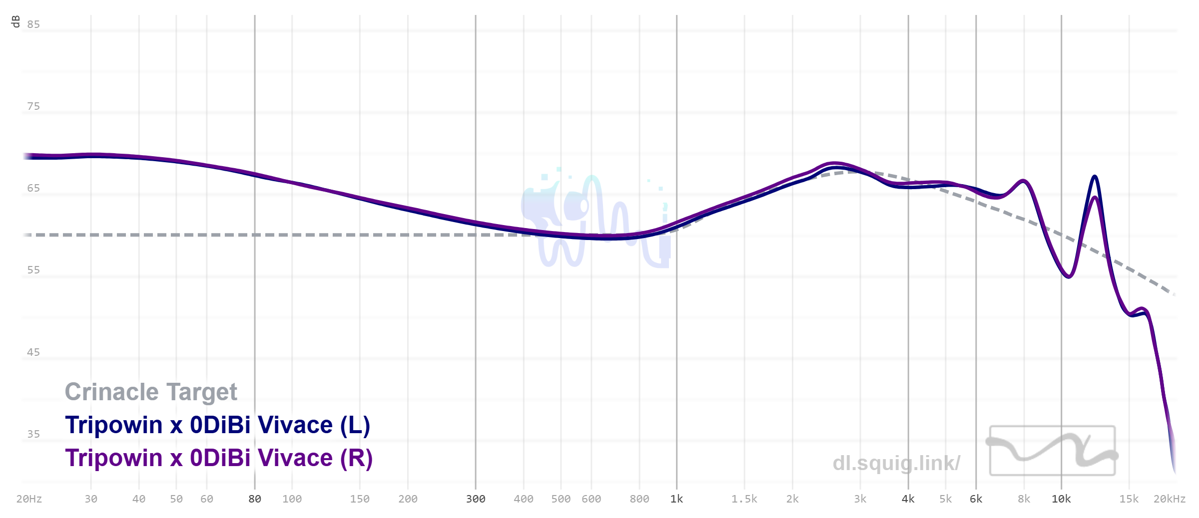 TRIPOWIN x 0DiBi: Vivace | Headphone Reviews and Discussion - Head-Fi.org