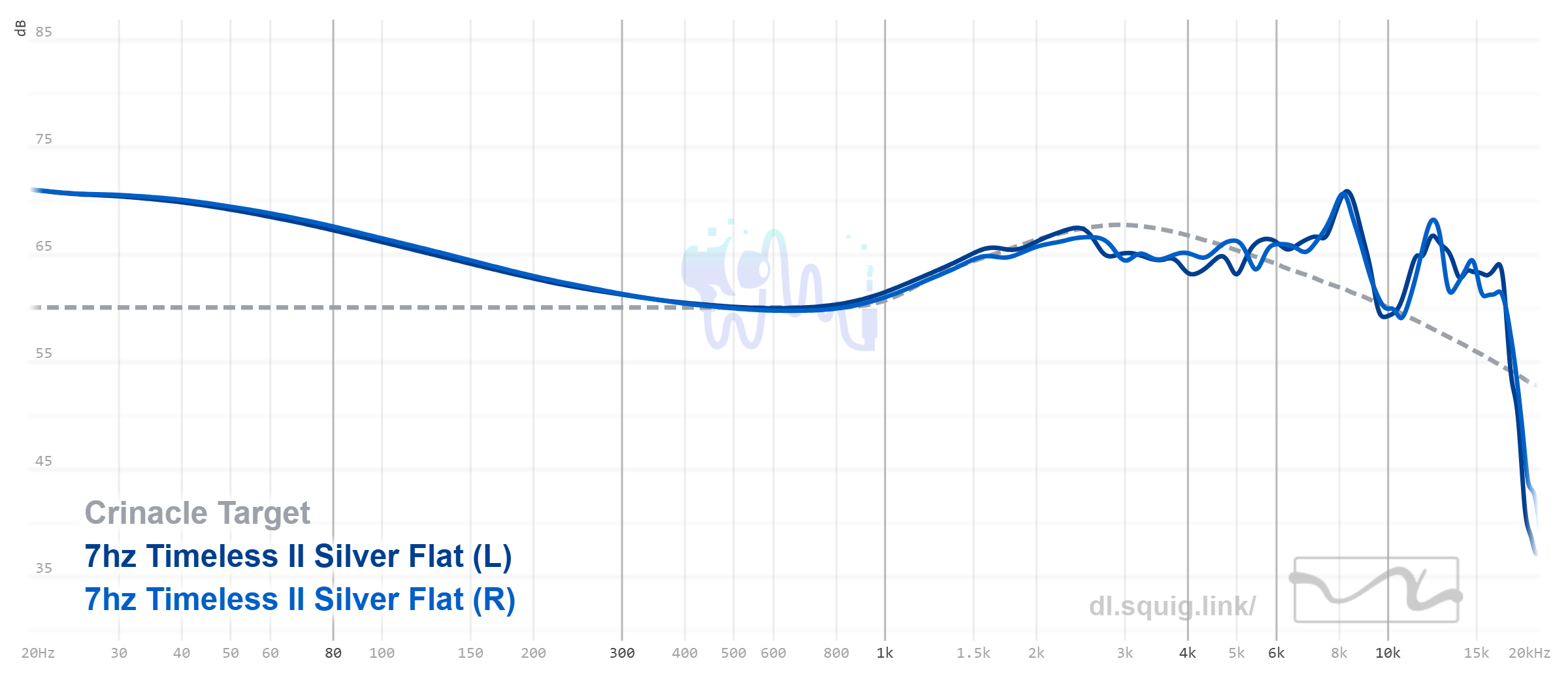7Hz Timeless II 14.5mm Planar Universal IEM - Reviews | Headphone ...