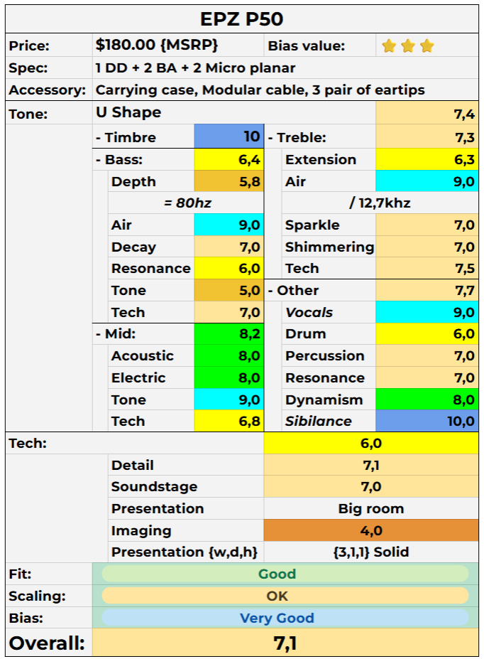 EPZ P50 | Headphone Reviews and Discussion - Head-Fi.org