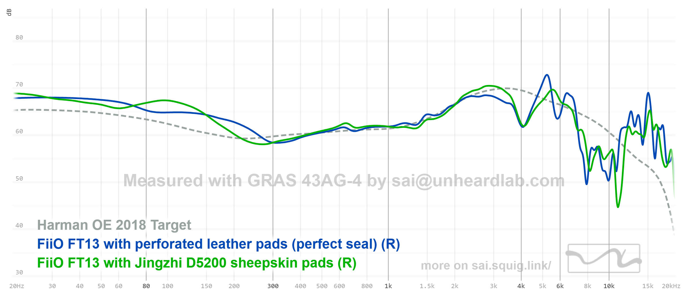 Fiio FT13 new close back | Headphone Reviews and Discussion - Head-Fi.org