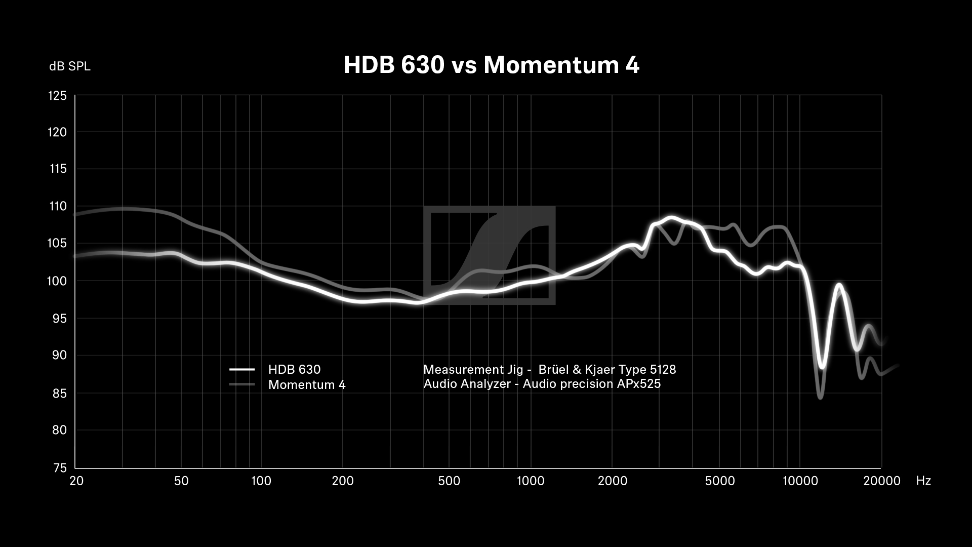 HDB 630 - Audiophile sound, cut loose | Headphone Reviews and ...