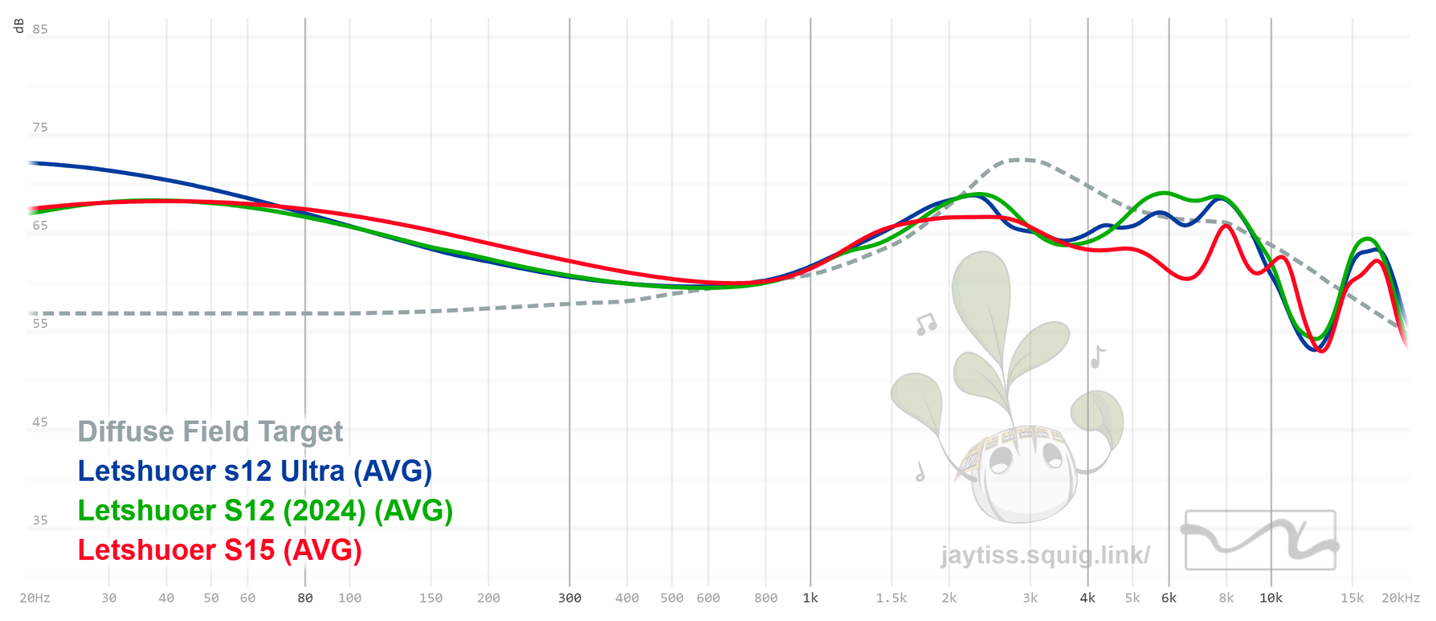 LETSHUOER S12 Ultra | Headphone Reviews and Discussion - Head-Fi.org