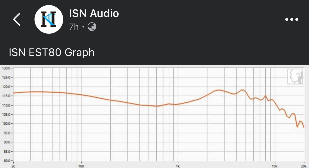ISN EST80 - Reviews | Headphone Reviews and Discussion - Head-Fi.org