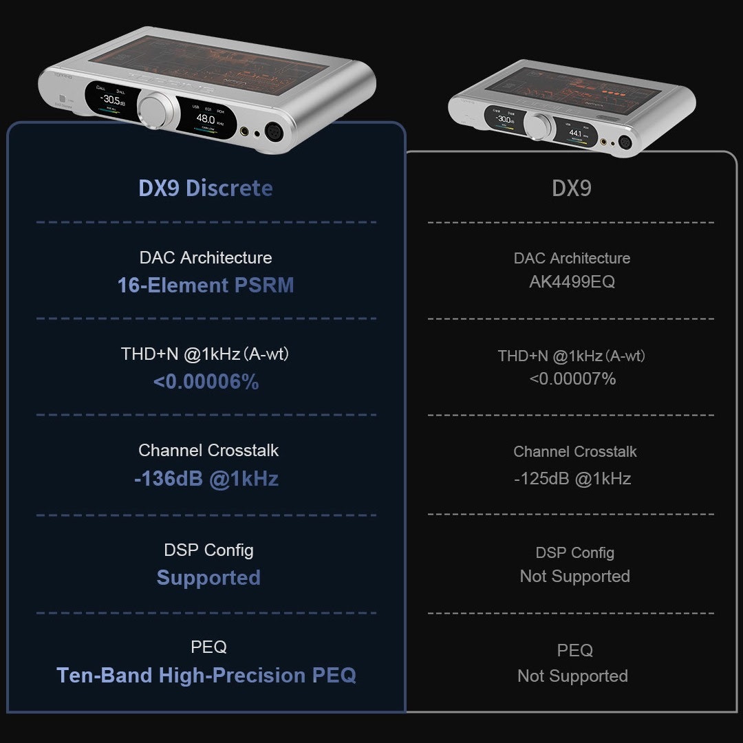 The Topping DX9 Discrete - Now on Apos | Page 3 | Headphone Reviews and ...