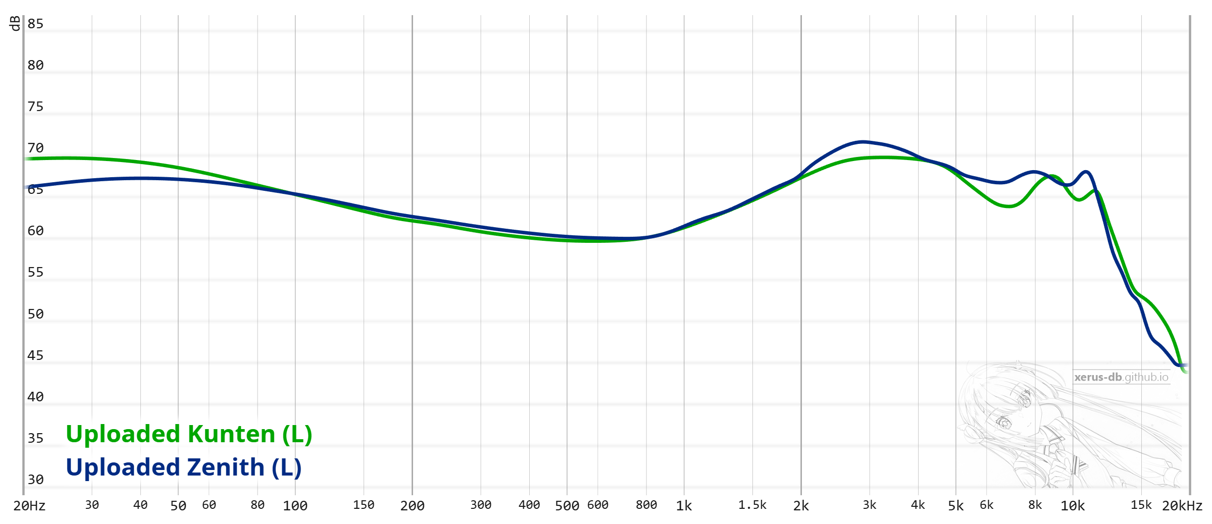 Knowledge Zenith (KZ) impressions thread | Page 4678 | Headphone ...