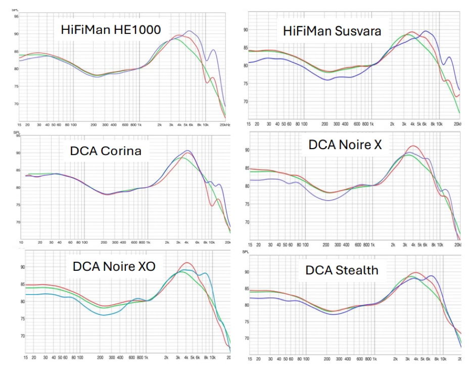 Research: A New Harman Curve Target for GRAS 45CA-10 and B&K 5128 ...