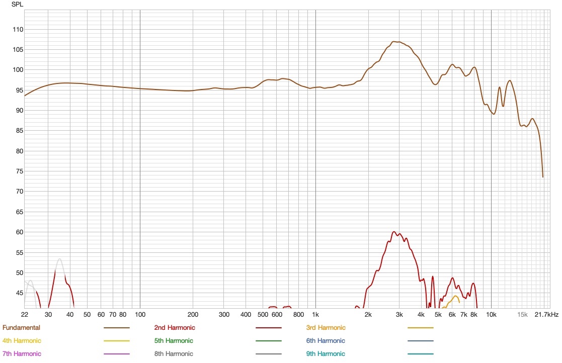 FiiO Jade Audio JT7 - Reviews | Headphone Reviews and Discussion - Head-Fi.org