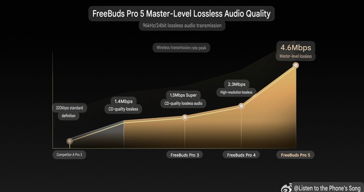 aptX Adaptive / aptX Lossless USB Transmitters | Page 269 | Headphone ...