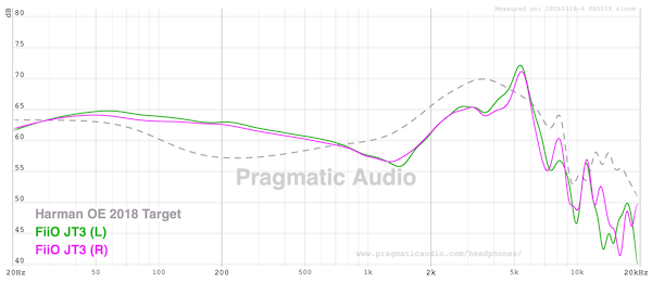 JadeAudio(FIIO sub-brand) JT1/JT3/JT7 Over-Ear Headphones Discussion & Impressions Thread | Page ...