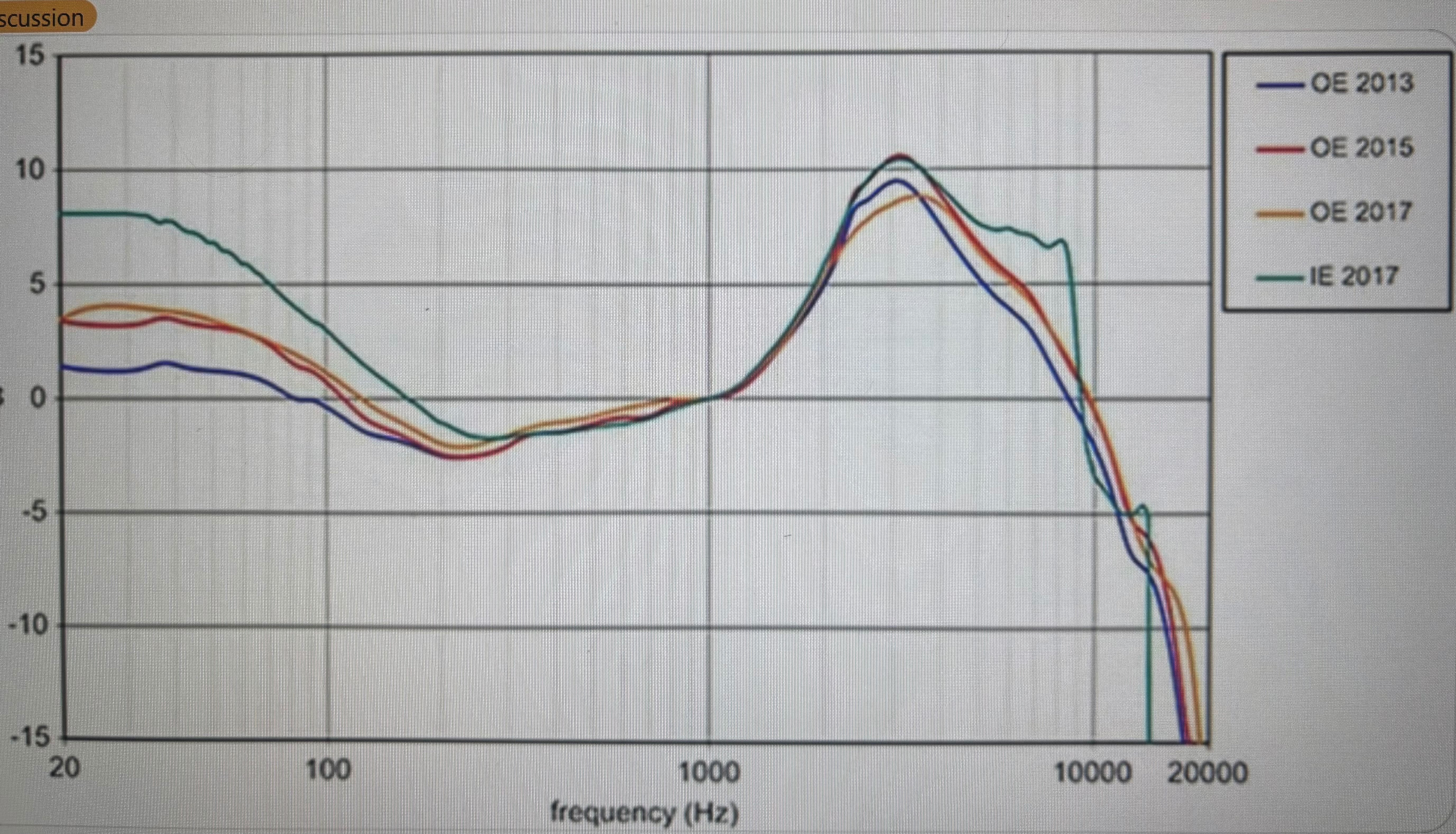 A proof of why Harman curve (or any "bass shelf") is bad | Page 3 ...