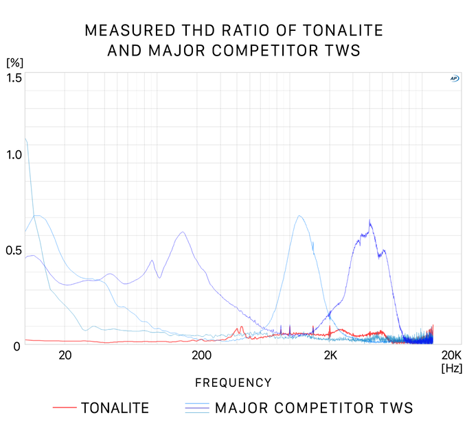 Introducing final TONALITE, A New System Built by You and Final ...