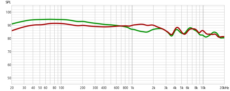 JadeAudio(FIIO sub-brand) JT1/JT3/JT7 Over-Ear Headphones Discussion & Impressions Thread | Page ...