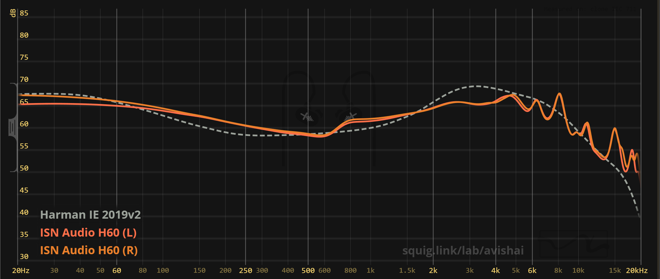 ISN Earphones impression thread. ISN EST80! | Page 430 | Headphone ...