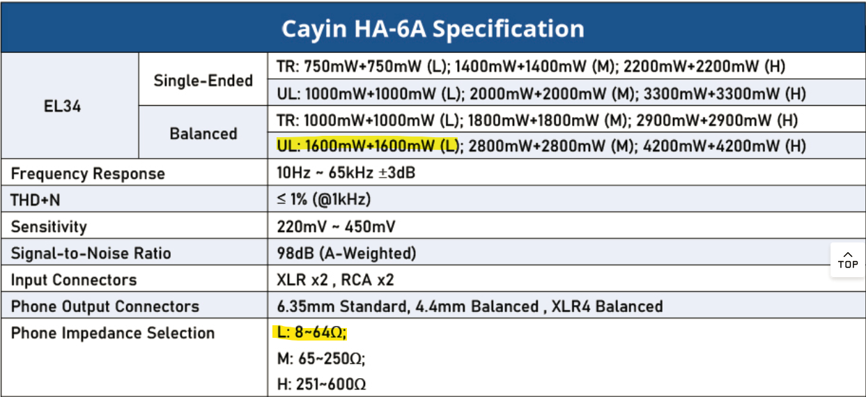 Cayin HA-6A Class A KT88/EL34 Tube Headphone Amplifier | Page 182 ...