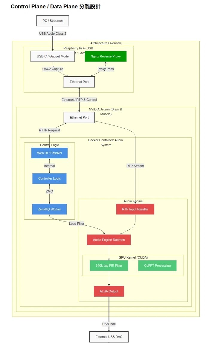 DIY "The Magic Box": A 640K-Tap GPU-Powered Headphone DSP/DDC ...