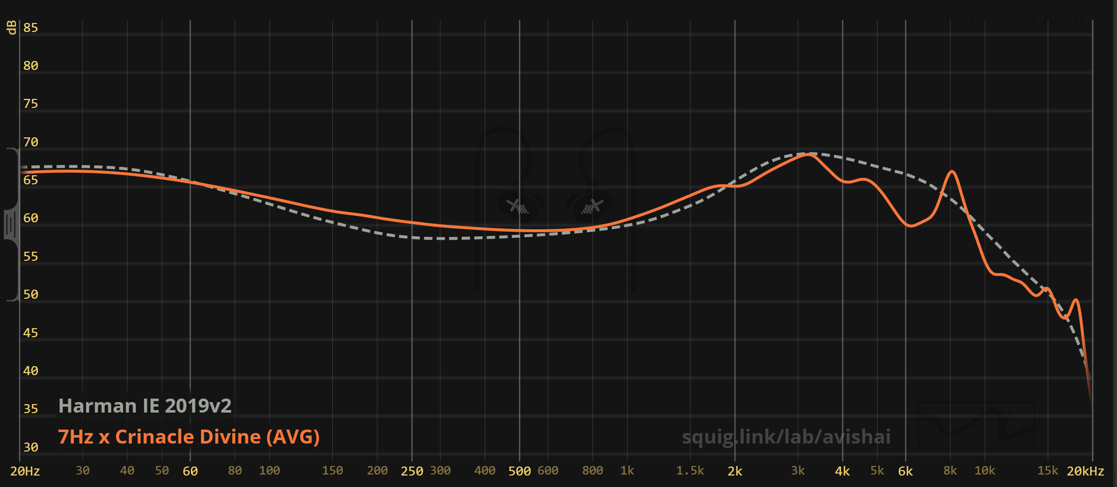 7Hz x Crinacle: Divine Planar Magnetic Driver IEM - Reviews | Headphone ...