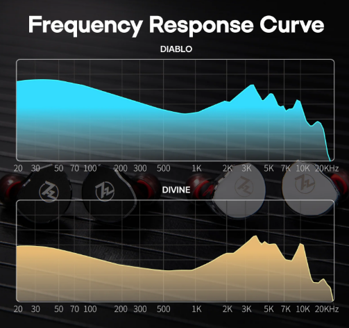 7Hz x Crinacle: Divine Planar Magnetic Driver IEM | Headphone Reviews ...