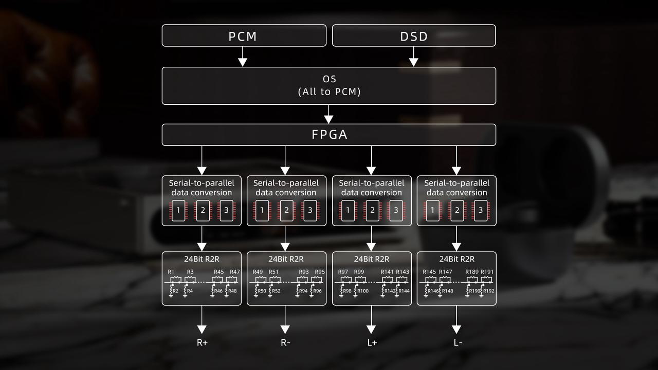 Truly Portable and Truly HiFi! Portable Stereo CD Player DM15 R2R Is ...