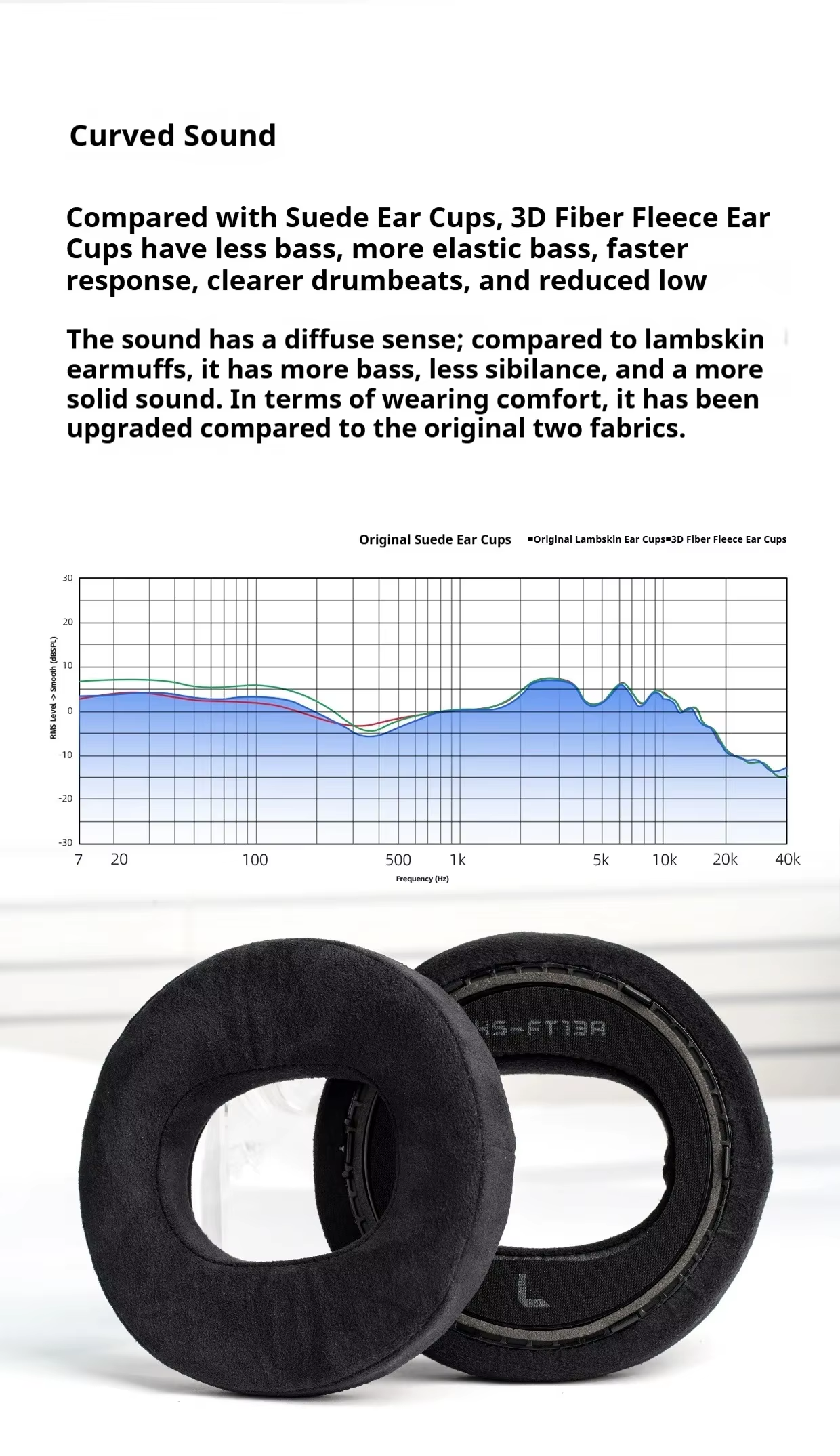 Fiio FT13 new close back | Page 2 | Headphone Reviews and Discussion ...