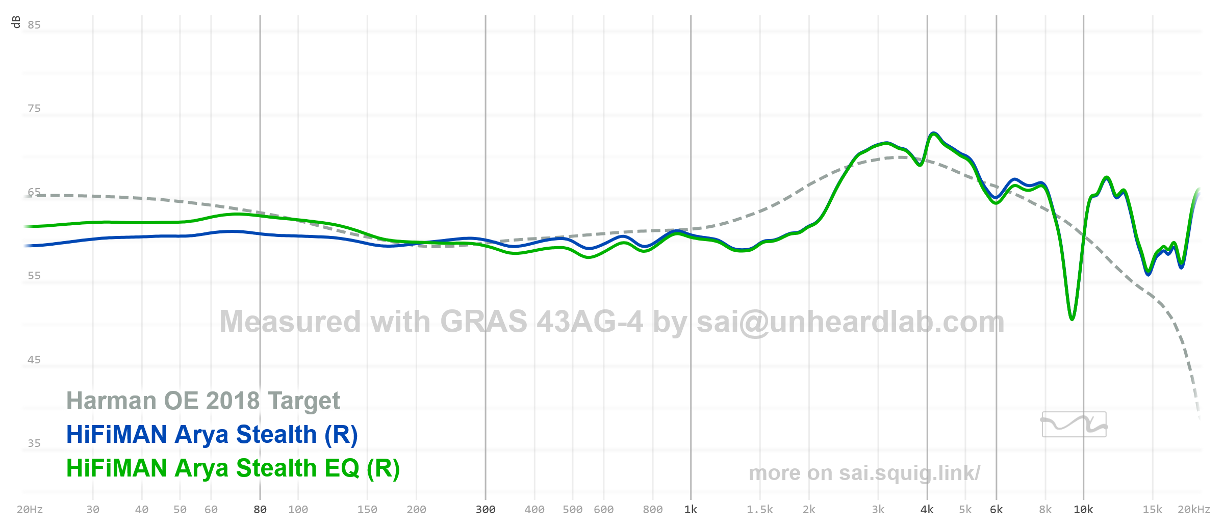 HIFIMAN Arya - Arya Stealth - Arya Organic :: Impressions Thread | Page ...