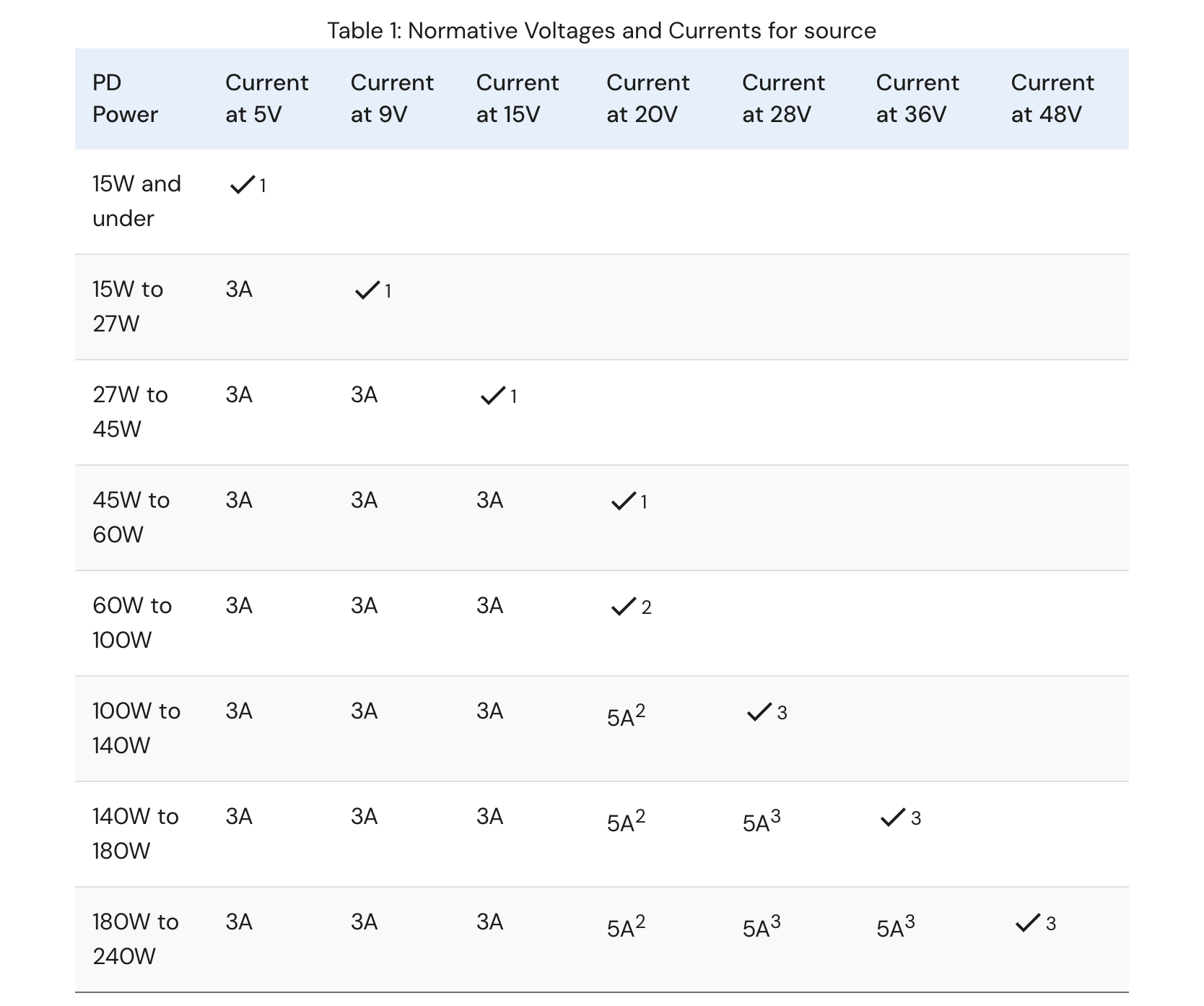 FIIO M27 Reference-Class Compact Desktop Smart HiFi Player | Page 65 ...