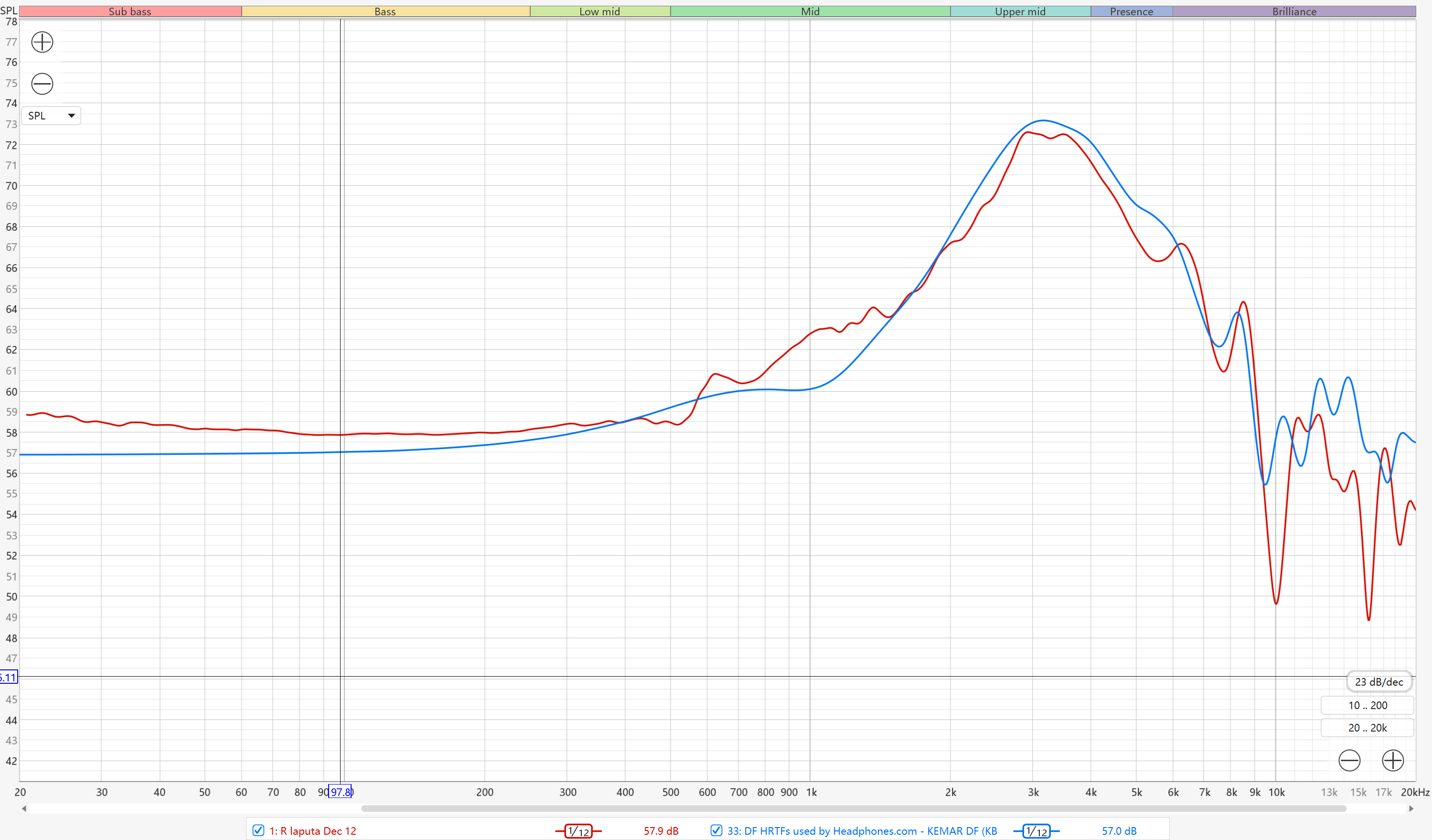 Moondrop HORIZON, PARA, PARA-II (fitted with the YAXI Comfort TH900 ...