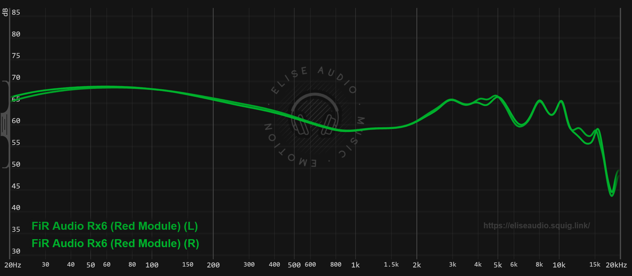Fir Audio Thread - Discussion and Impressions | Page 517 | Headphone ...