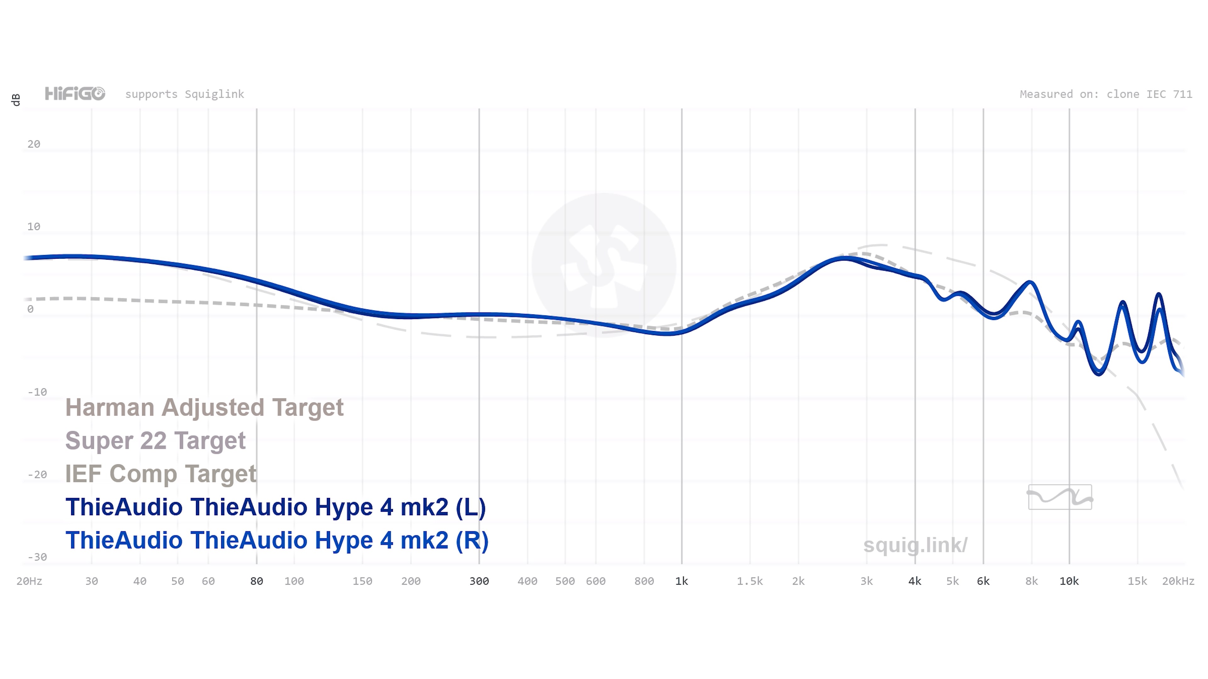 THIEAUDIO HYPE 4 MKII Universal IEM | Headphone Reviews and Discussion ...