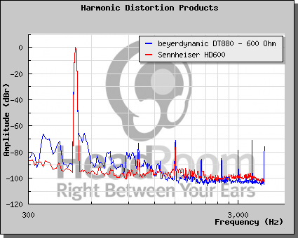 DT-880 user here, question about the 990 and headroom graphs - Thread ...
