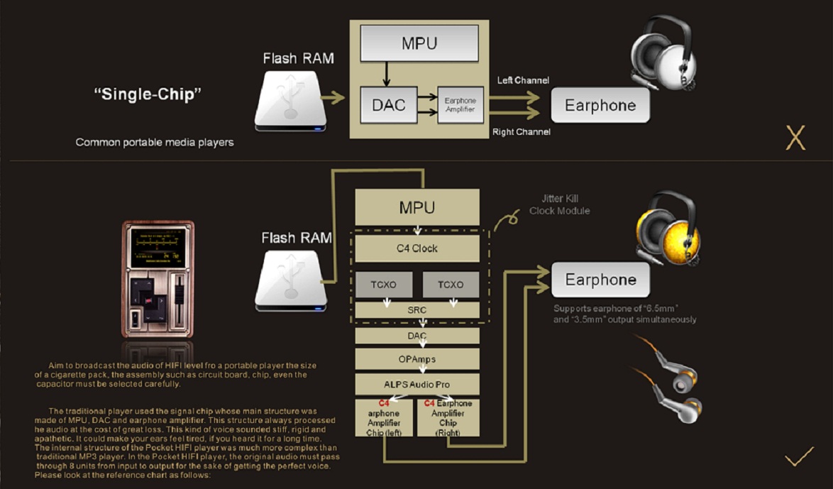 Colorfly Pocket HIFI C4 32GB is available in North America - Thread ...