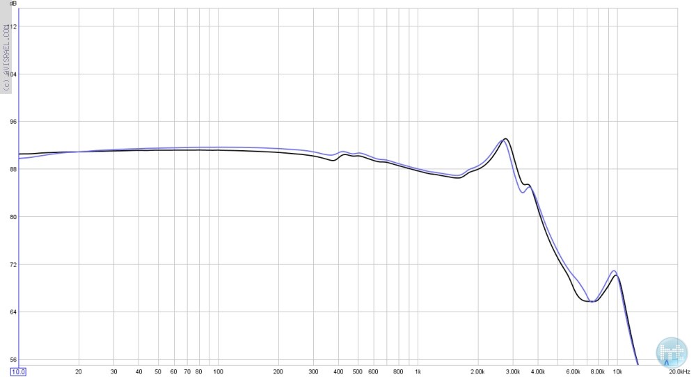 Need a graph of Soundmagic PL50 and also a decent Mic - Thread Gallery ...
