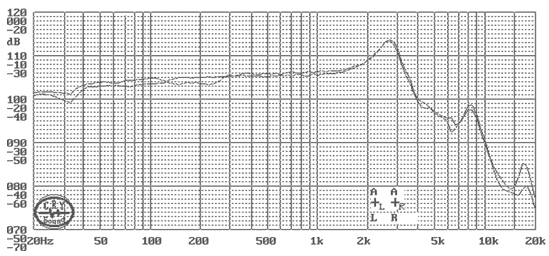 Need a graph of Soundmagic PL50 and also a decent Mic - Thread Gallery ...