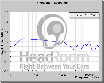 I inverted my graphic eq based on Headroom frequency response graphs ...