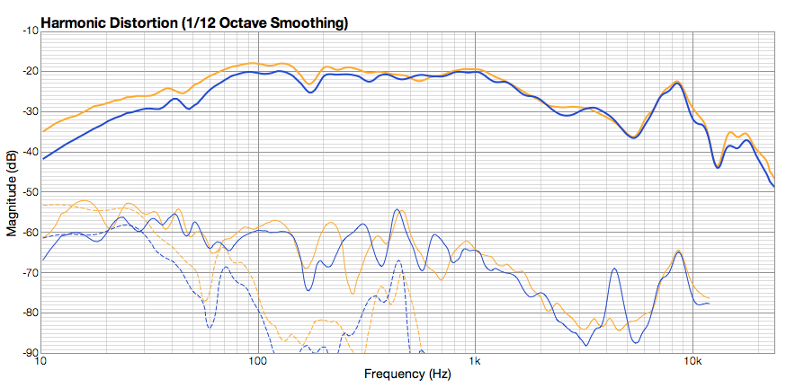 Understanding a Frequency Graph..??? - Thread Gallery | Headphone ...