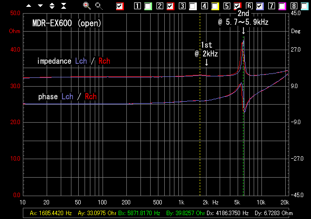 Quick Impression: Sony MDR-7550 | Headphone Reviews and Discussion ...